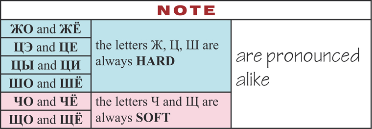 Learn Russian the Easy Way!