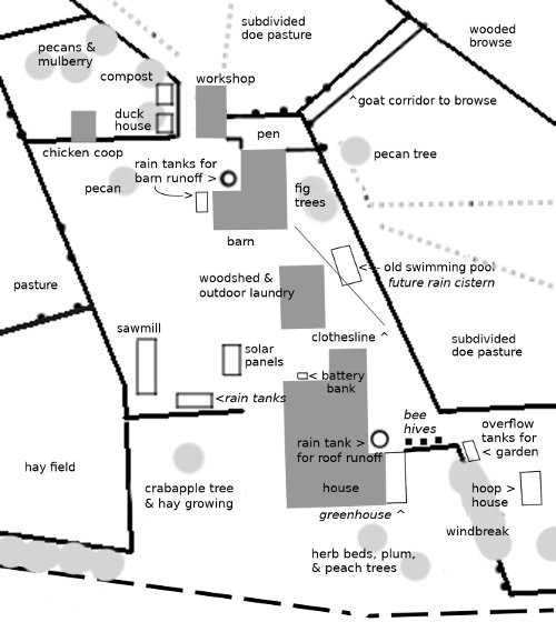 5 Acres & A Dream: Master Plan