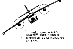 Formação de Piloto: AERODINÂMICA E TEORIA DE VOO -> Capítulo XVII ...