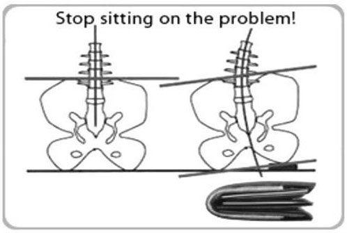 Why you should not sit on your Wallet | ALLROUNDER
