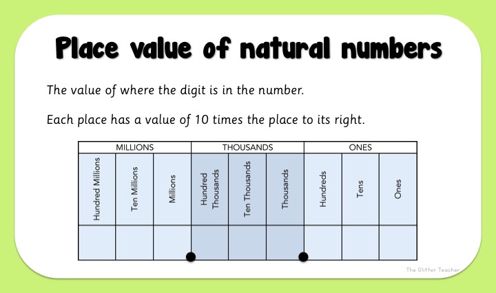 Natural numbers chart - englishlua