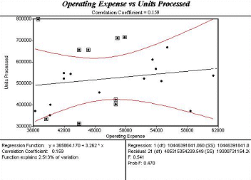 Understanding Scatter Diagrams and Correlation Analysis | Process News