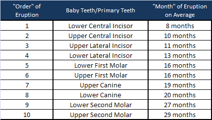 Your Child's Tooth Eruption: All I Want For Christmas Is My Two Front ...