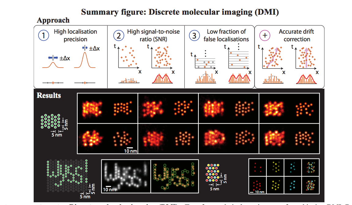 Super optical microscope and DNA-PAINT used to distinguish features 5 ...