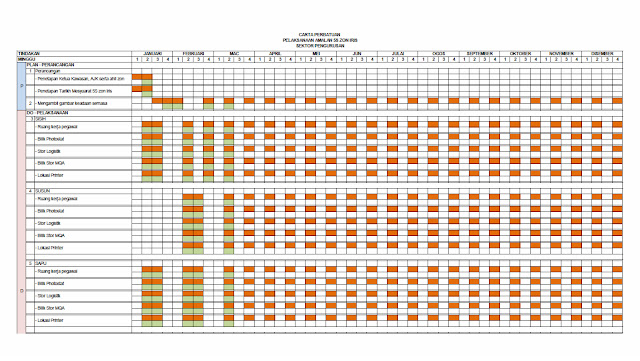 5S MQA: Carta Gantt Zon Iris