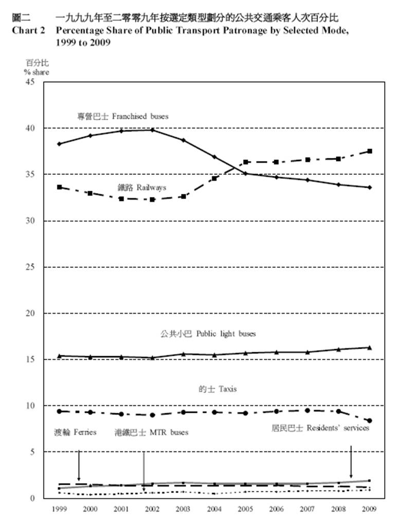 MTR Fares Concern Group: On MTR patronage