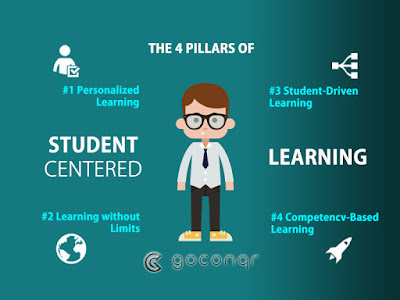 The EFL Shire: Student-Centered Learning: Essential Conditions