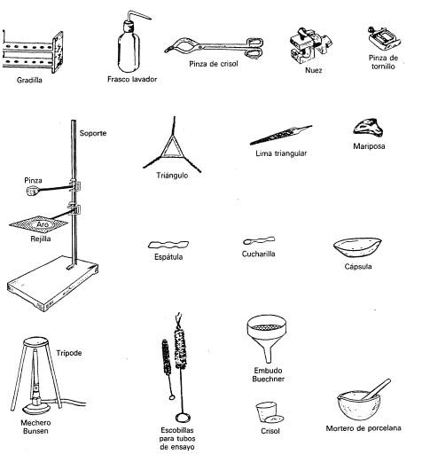 material del laboratorio de quimica