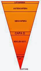 Modelo Dinámico: Introducción