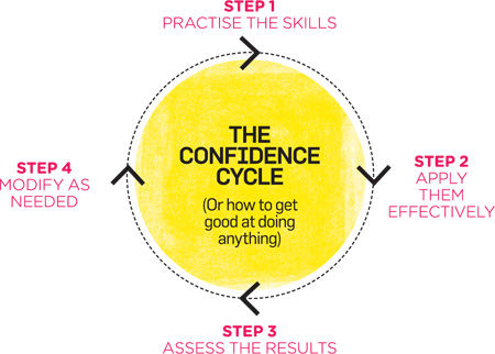 Redefining the Face Of Beauty : HOW TO REDEFINE YOUR CAREER!