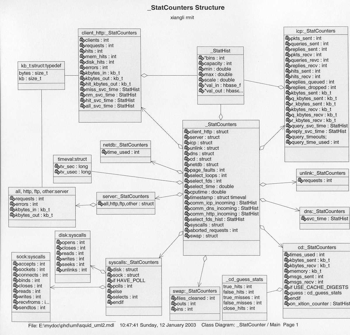 Modelado y Gestión de la Informacion