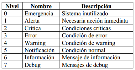 Syslog - Seguridad y Redes