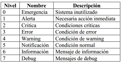 Syslog - Seguridad y Redes