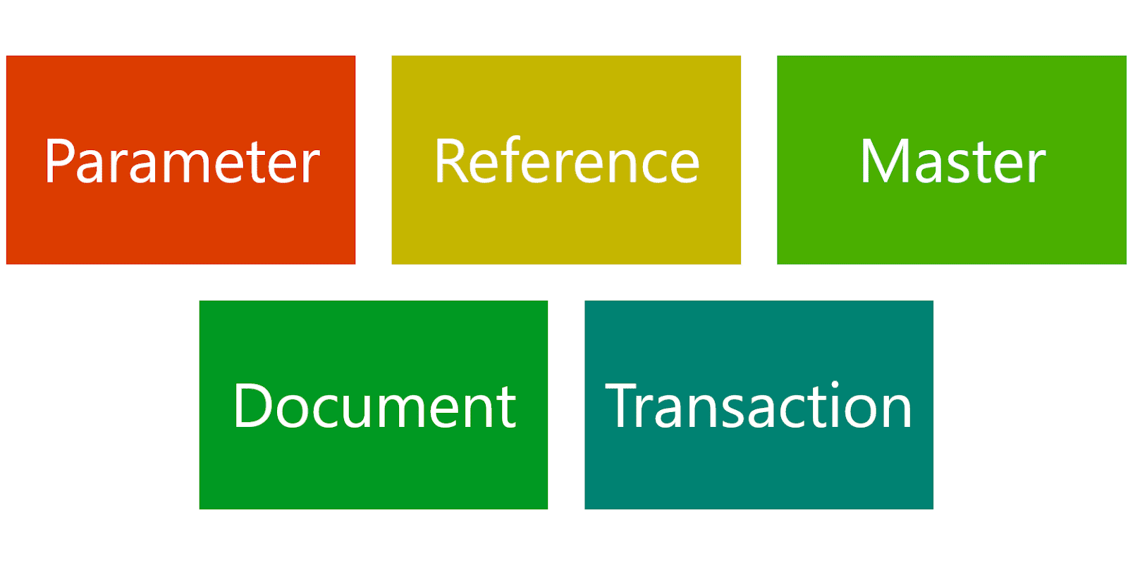 Inside Microsoft Dynamics AX Understanding Data Entities In D365 inside-microsoft-dynamics-ax-understanding-data-entities-in-d365