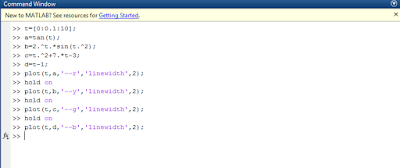 Cara Membuat Grafik Dua Dimensi pada Matlab