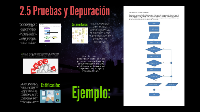 prueba y depuracion