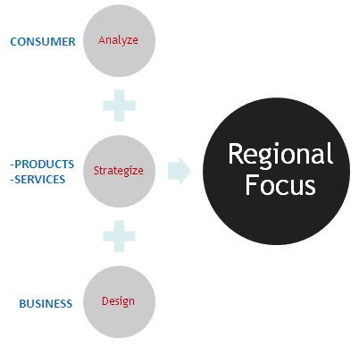 Original Theories: How to build synergy between Business Units and ...