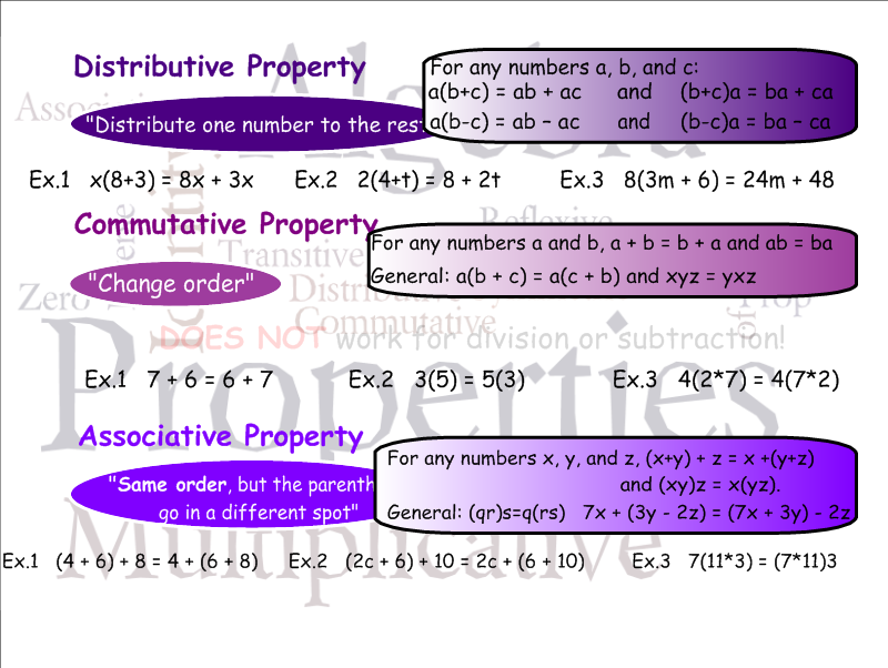 Mrs. White's 6th Grade Math Blog: November 2011
