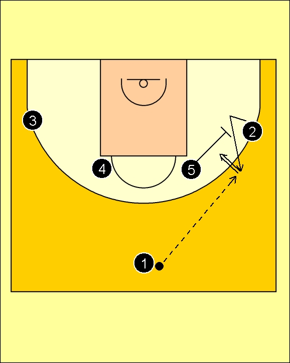 Pick'n'Roll. Resources for basketball coaches.: Brose Baskets Bamberg ...