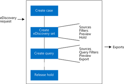 SharePoint4All: eDiscovery and in-place holds in SharePoint Server 2013
