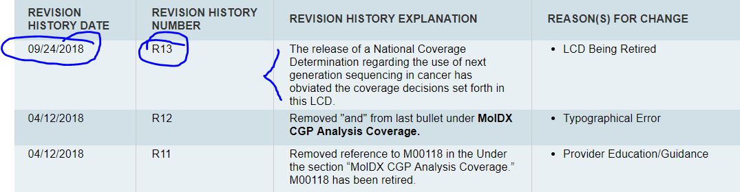 Discoveries in Health Policy: Very Brief Blog: MolDx Retires LCD for ...