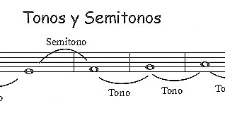 🎵🎷MUSICARDALES🎤🎵: Tonos y semitonos