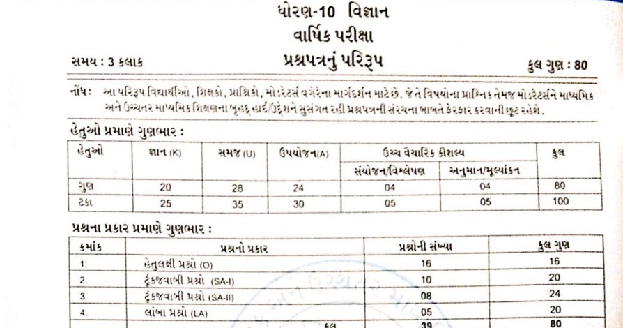 SSC Exam 2020 : social Science Question paper paper solution