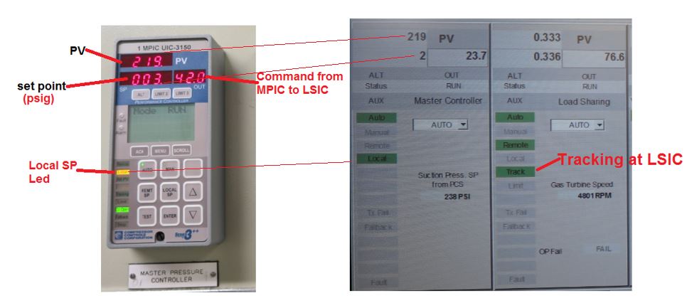 Ccc Series 3++ Controller Manual