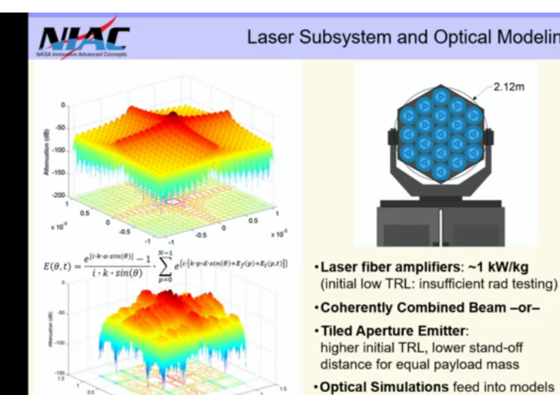 NASA NIAC space laser for analyzing chemical composition of asteroids ...