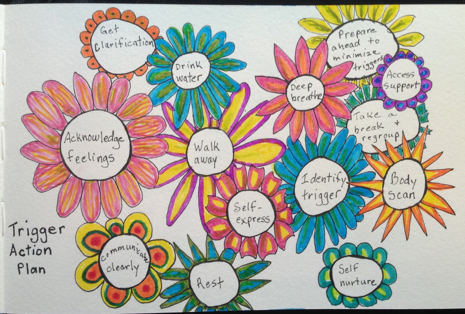 Art for Insight Wellness Tools: ART For INSIGHT