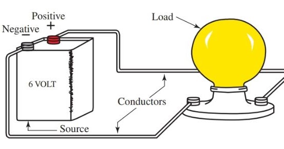 BASIC ELECTRICAL FULL FORM - Macktrick