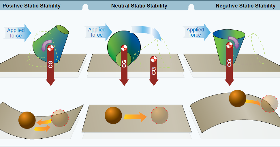 Aircraft Design Characteristics | Aircraft Systems