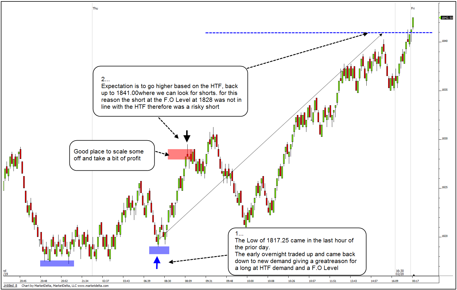 V- Zones: February 2014 V-Zones