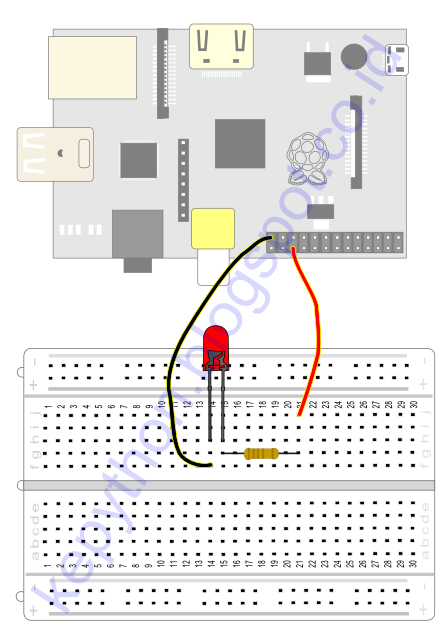 Kepython : Rpi Input dan Output dengan Python