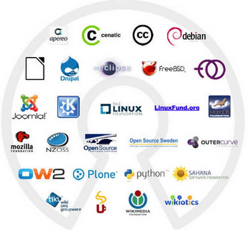Perkembangan Sistem Operasi Open Source Perkembangan Sistem Operasi Open Source
