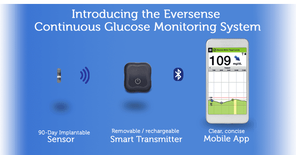 Global Medtech: Senseonics Reports Topline Accuracy Results from US ...