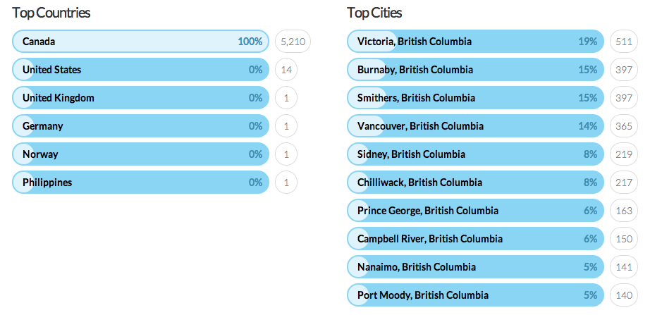 The Gazetteer: We're Big In....Smithers?