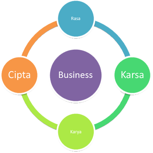 Economic Watcher: Yang Modern Yang Berbudaya "Melek Budaya-Digital ...
