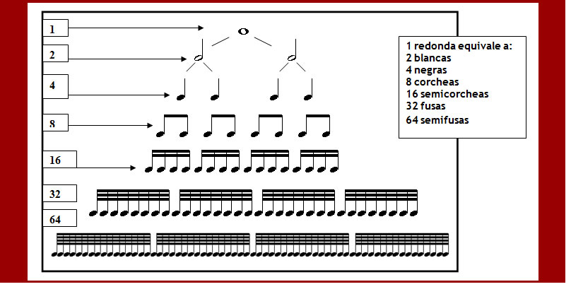 FIGURAS RÍTMICAS Y PULSO PRIMERA PARTE