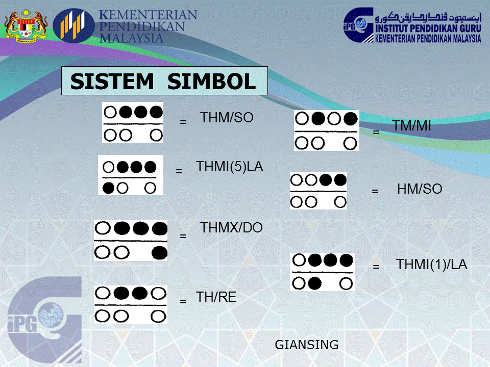 JABATAN SENI VISUAL DAN MUZIK: Mari Belajar Bermain Sompoton