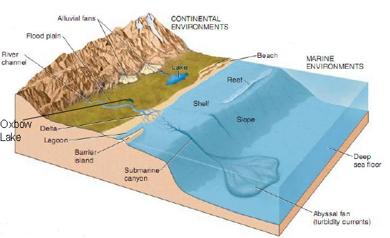 Catatan si Te: ASAL USUL BATUAN SEDIMEN