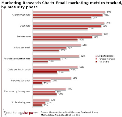 ProVenue: Powered by Tickets.com: Emails – Still a Great Marketing Channel