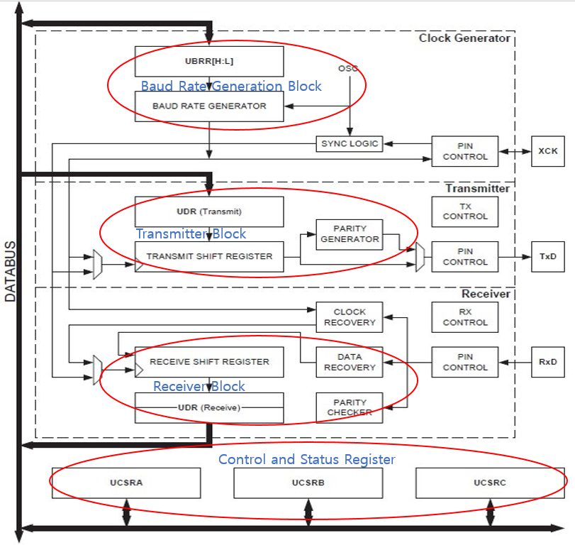 AVR(Atmega, Mega board) 배우기: avr-uart