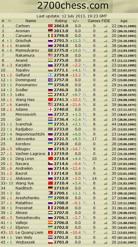 entertainment world: Susan Polgar Chess Daily News and Information ...