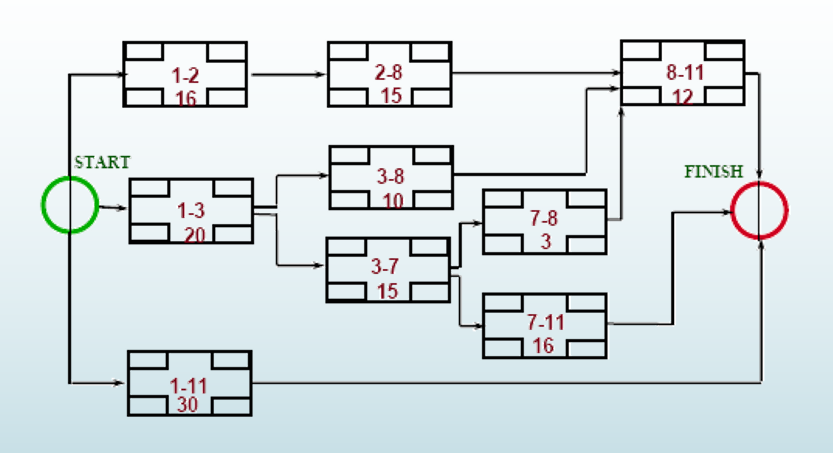 Study of Manufacturing System: Line Balancing (Designing Product Layout ...