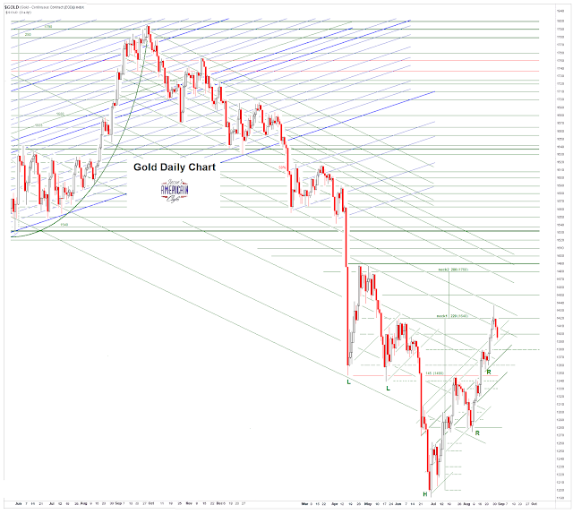Jesse's Café Américain: Gold Daily and Silver Weekly Charts - End of ...
