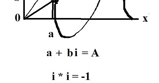 GM Jackson Physics and Mathematics: Introducing Super Complex Numbers