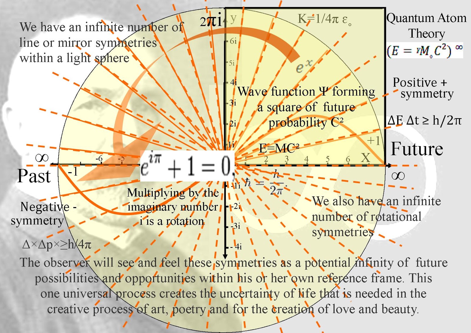 Theoretical Physics previously quantum art and poetry: Infinity is ...