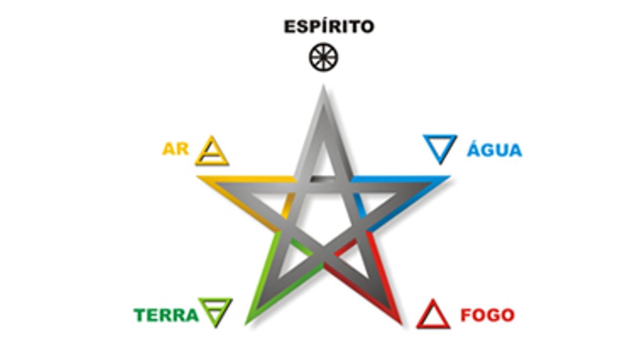Bruxaria Sem Dogmas: Anjos Cabalísticos, como invocar!