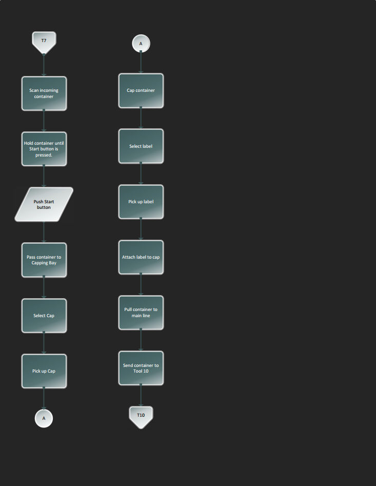 ELT293 Spring 2014: Tool Seven Flowchart